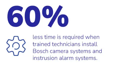 Training | KEENFINITY | KEENFINITY I Global