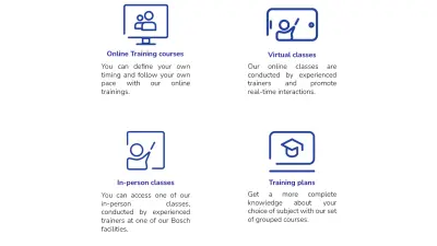 Training | KEENFINITY | KEENFINITY I Global