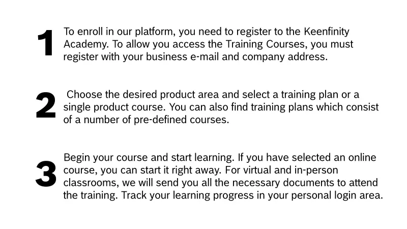Training | KEENFINITY | KEENFINITY I Global