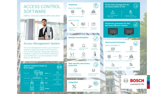 Access Management System 2.0 | Keenfinity Group I France