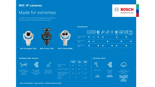 Introducing the new MIC IP fusion 9000i 9mm lens model | KEENFINITY ...