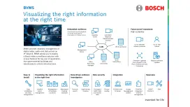 New BVMS with new AI-based Privacy overlay | KEENFINITY I North America