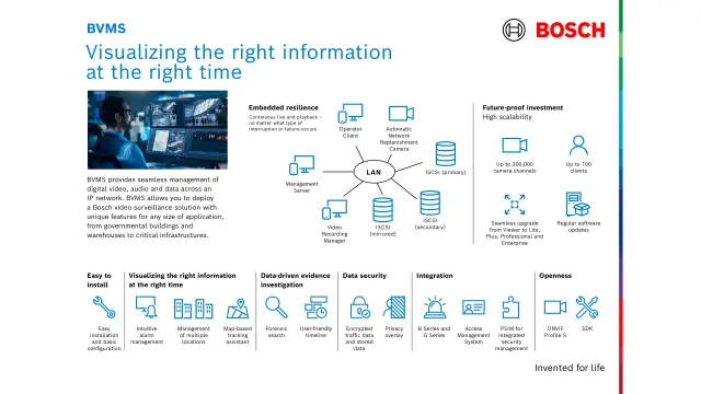 New BVMS with new AI-based Privacy overlay | KEENFINITY I North America