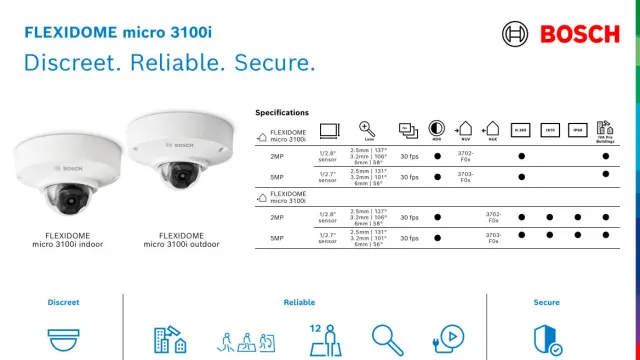 FLEXIDOME micro 3100i fixed cameras | KEENFINITY I North America