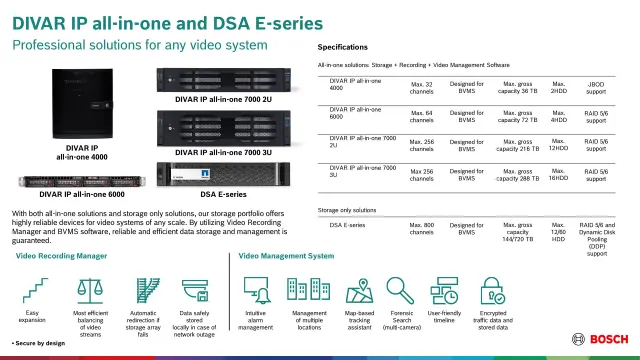 DIVAR IP all-in-one 7000 Recorder | KEENFINITY I North America