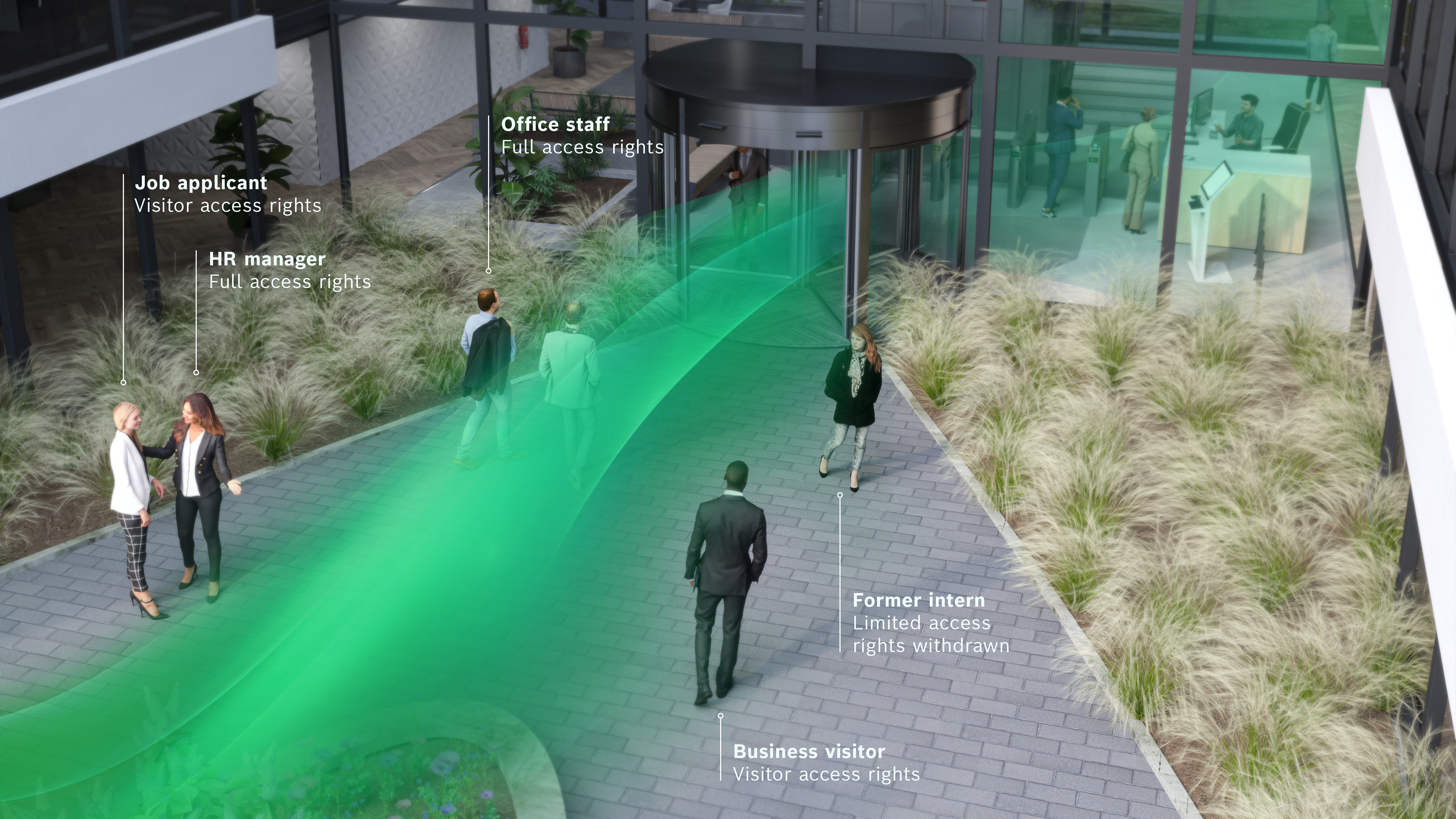 Launch Access Management System (AMS) 5.5 | KEENFINITY Group I North ...