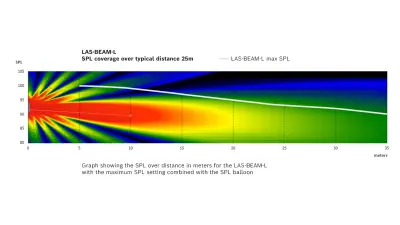 New LAS-BEAM steerable column family delivers superior sound for ...