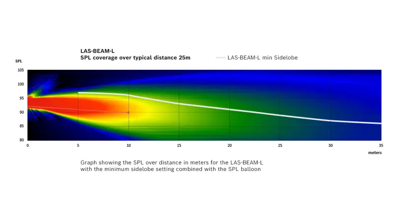 New LAS-BEAM steerable column family delivers superior sound for ...