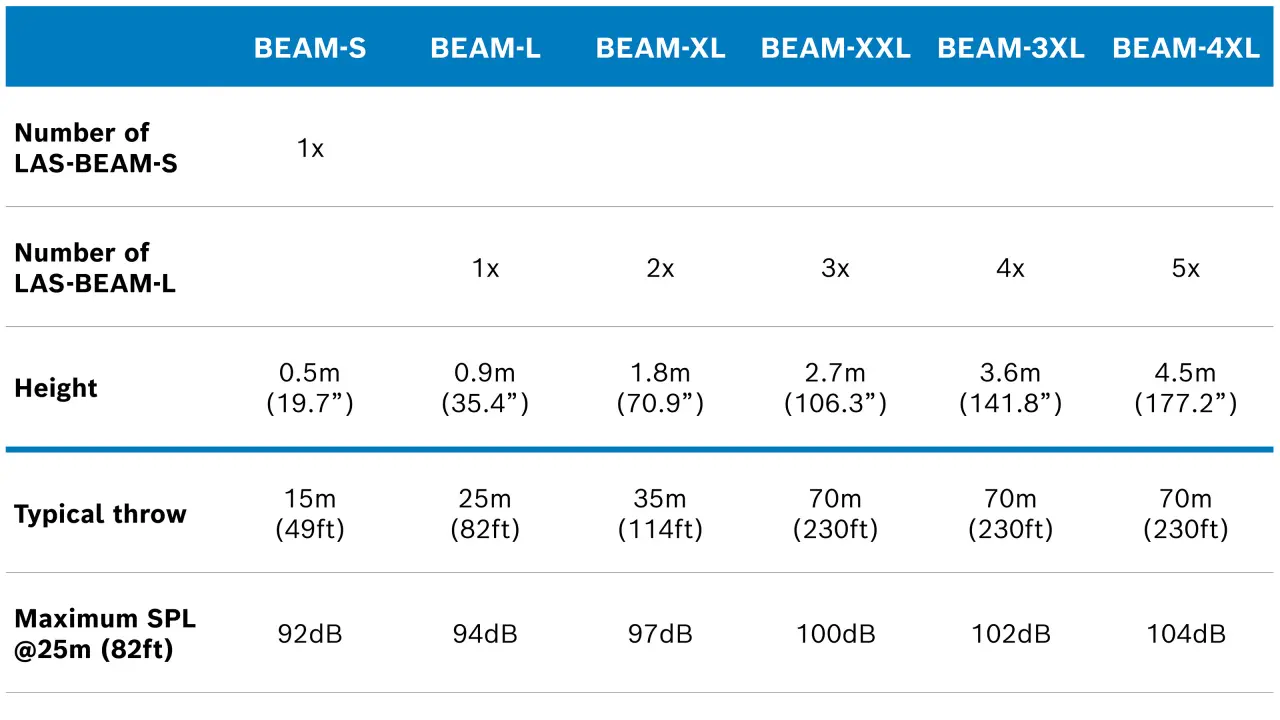 New LAS-BEAM steerable column family delivers superior sound for ...