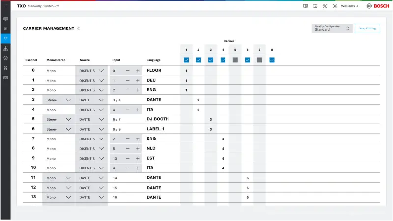 Integrus Omneo发射器第二阶段 | KEENFINITY Group智慧建築技術