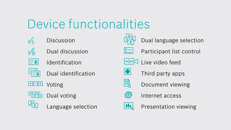 DICENTIS Conference System | KEENFINITY I Global