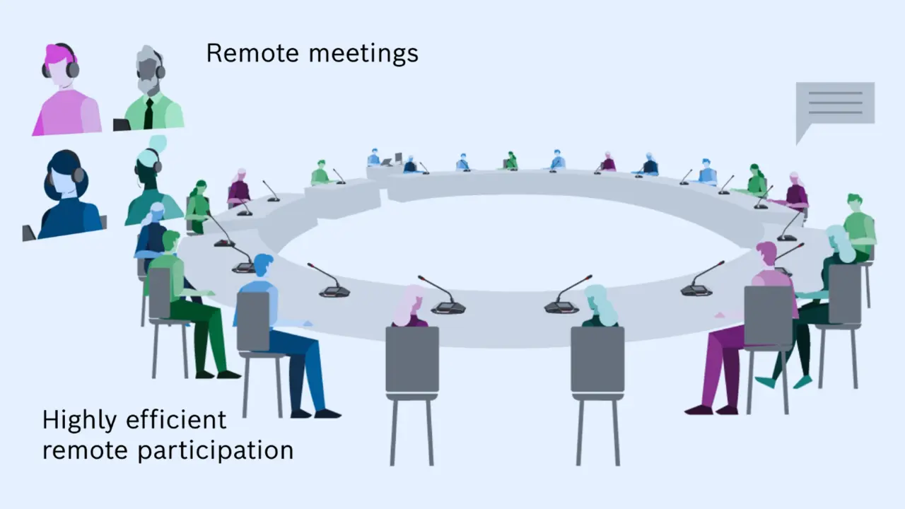 Combining the best of both worlds with DICENTIS Hybrid Meetings ...