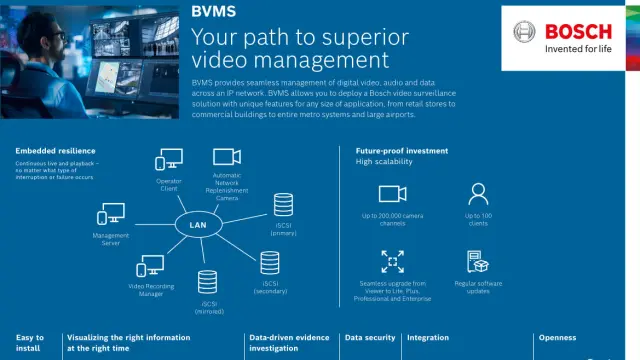 Bosch Video Management Software | KEENFINITY I Global