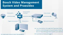 Bosch Video Management Software | KEENFINITY I Latin America