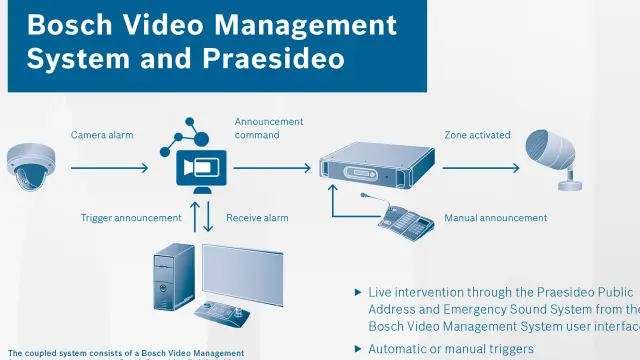 Bosch Video Management Software | KEENFINITY I Global