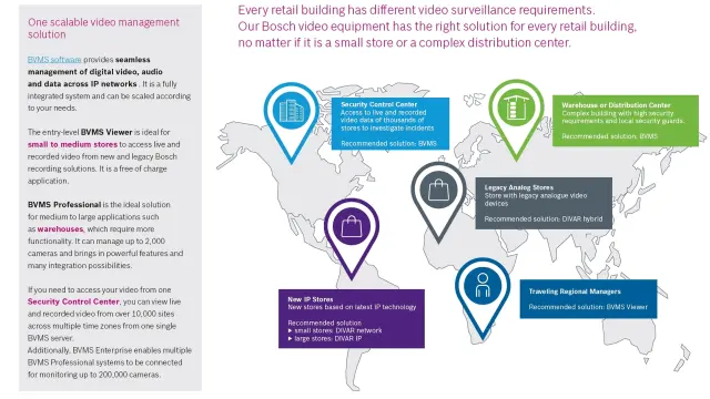 Bosch Video Management Software | KEENFINITY I Latin America