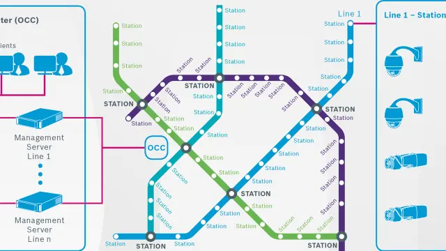 Bosch Video Management Software | KEENFINITY I Latin America