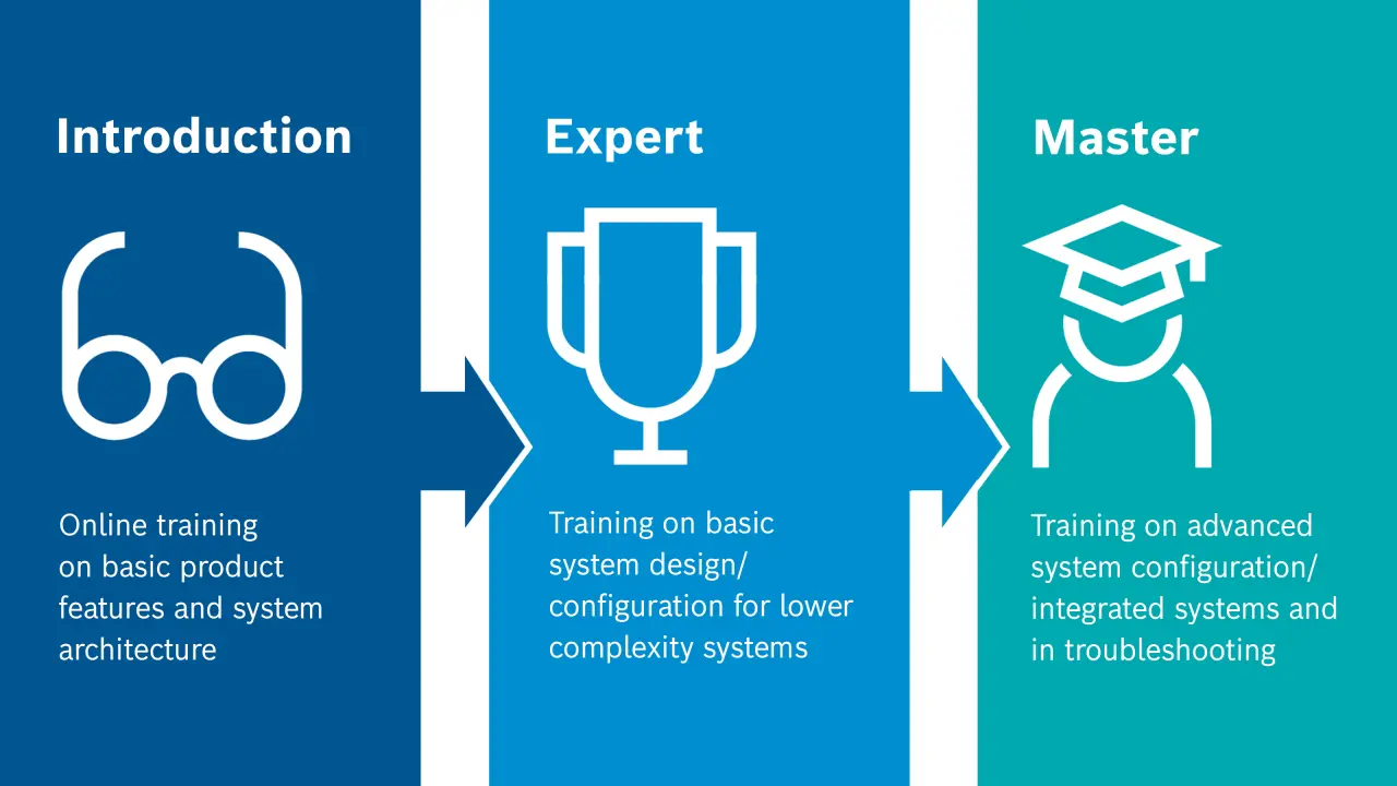 Public Address and Voice Alarm Systems (PAVA) | KEENFINITY Group I Global