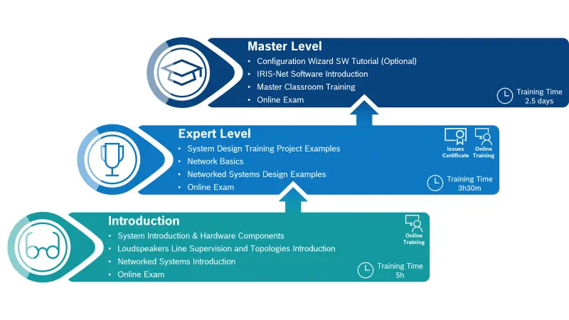 Public Address and Voice Alarm System – PAVIRO | KEENFINITY I Global
