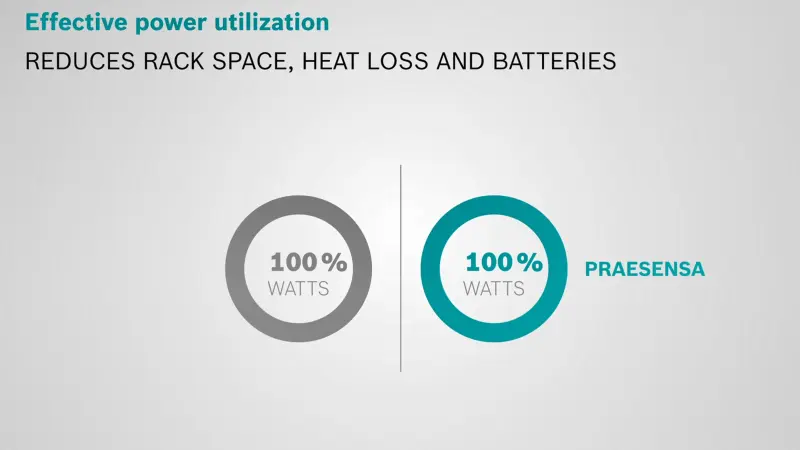 IP Public Address (PA) System – PRAESENSA | KEENFINITY Group I North ...