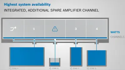 IP Public Address (PA) System – PRAESENSA | KEENFINITY Group I North ...