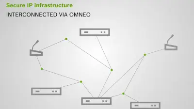 IP Public Address (PA) System – PRAESENSA | KEENFINITY Group I North ...