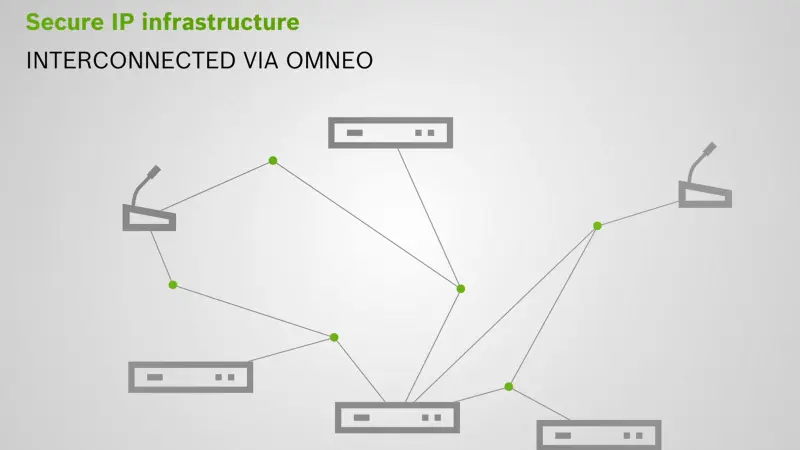 IP Public Address (PA) System – PRAESENSA | KEENFINITY Group I North ...