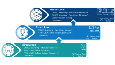 IP Public Address (PA) System – PRAESENSA | KEENFINITY Group I North ...