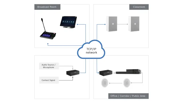 PROSPERO IP-PA System | KEENFINITY I India